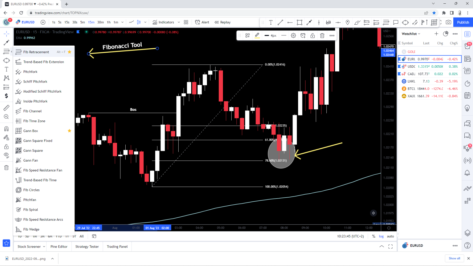The Best Fibonacci Trading Strategy Fore Great Profits