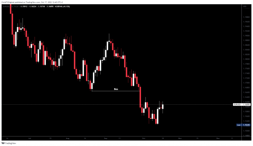 How To Identify Inducement in Forex Trading