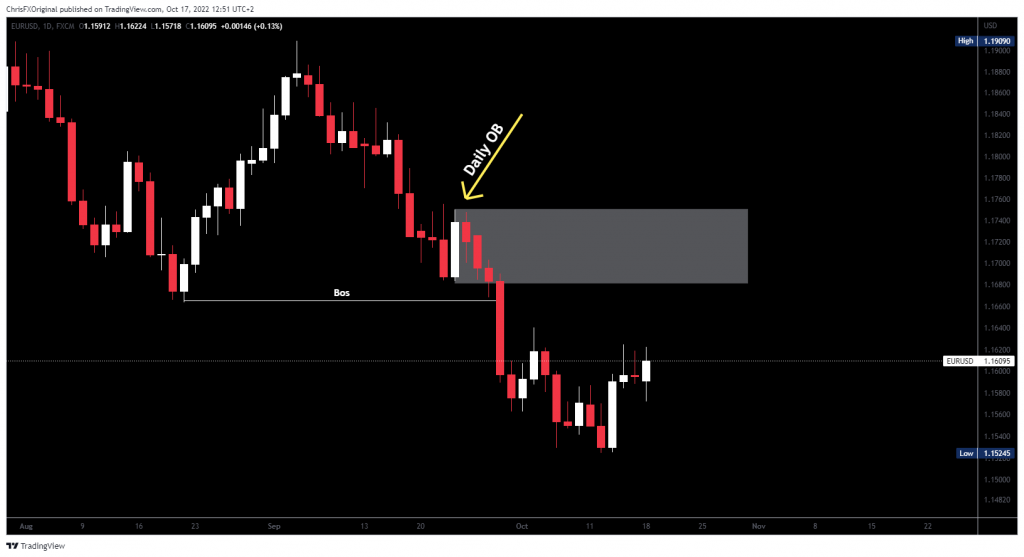 How To Identify Inducement in Forex Trading