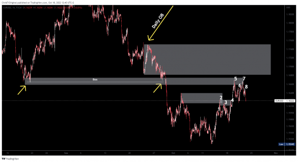 How To Identify Inducement in Forex Trading