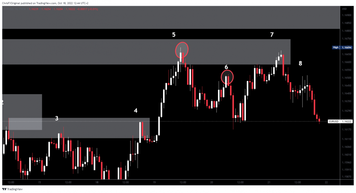 How To Identify Inducement in Forex Trading
