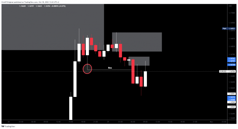 How To Identify Inducement in Forex Trading