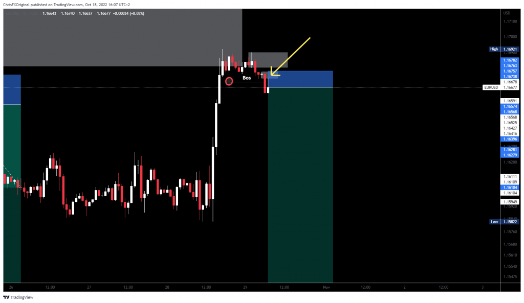 How To Identify Inducement in Forex Trading