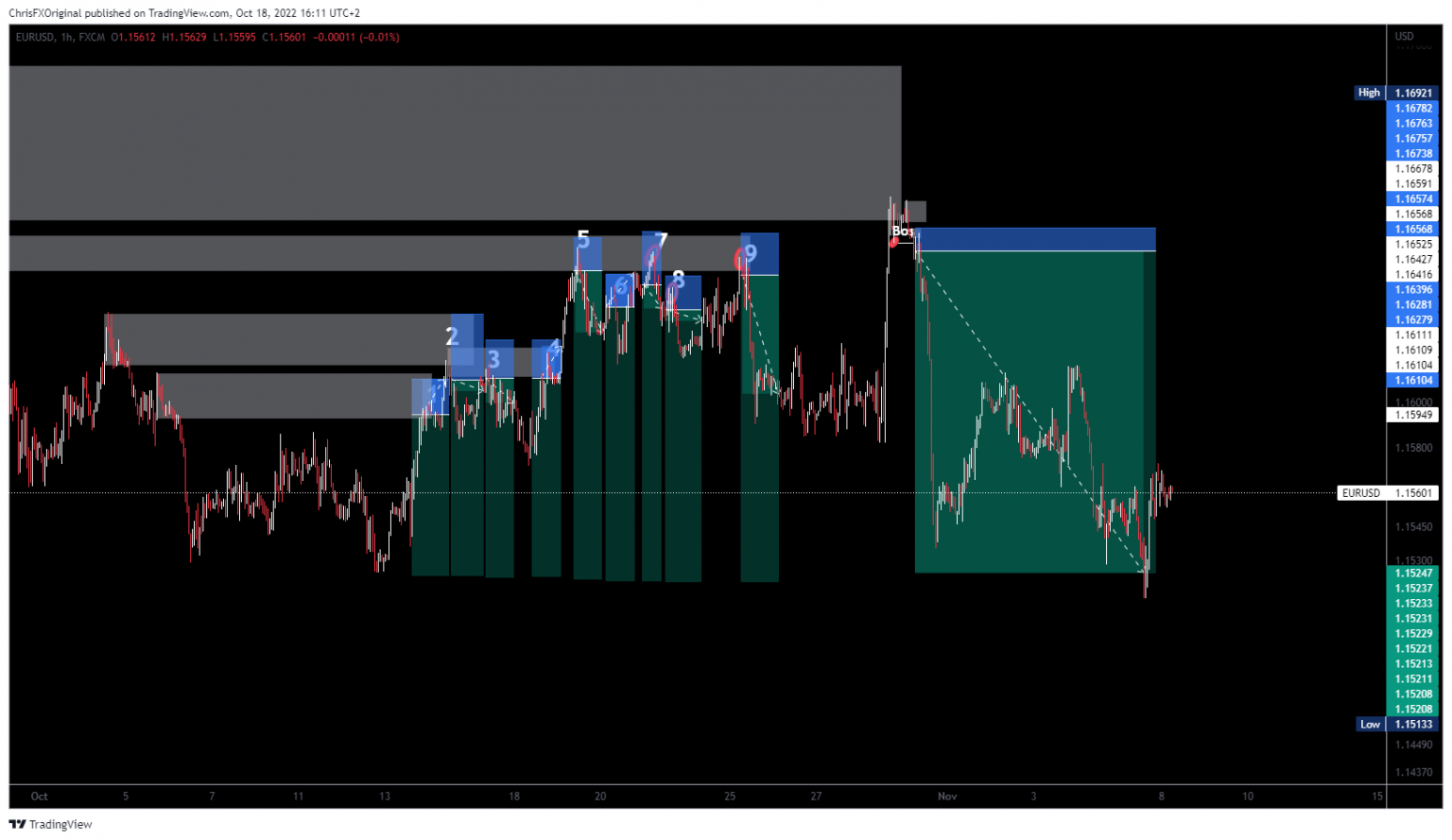 How To Identify Inducement in Forex Trading