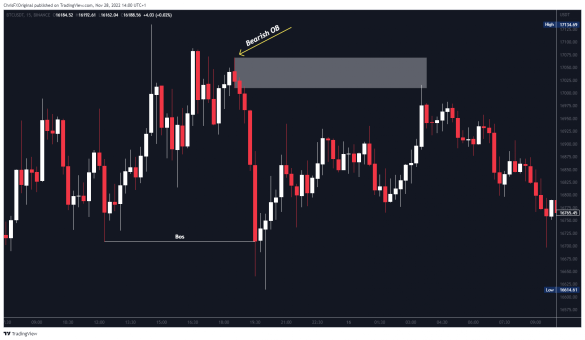 Everything You Need To Know About OrderBlocks