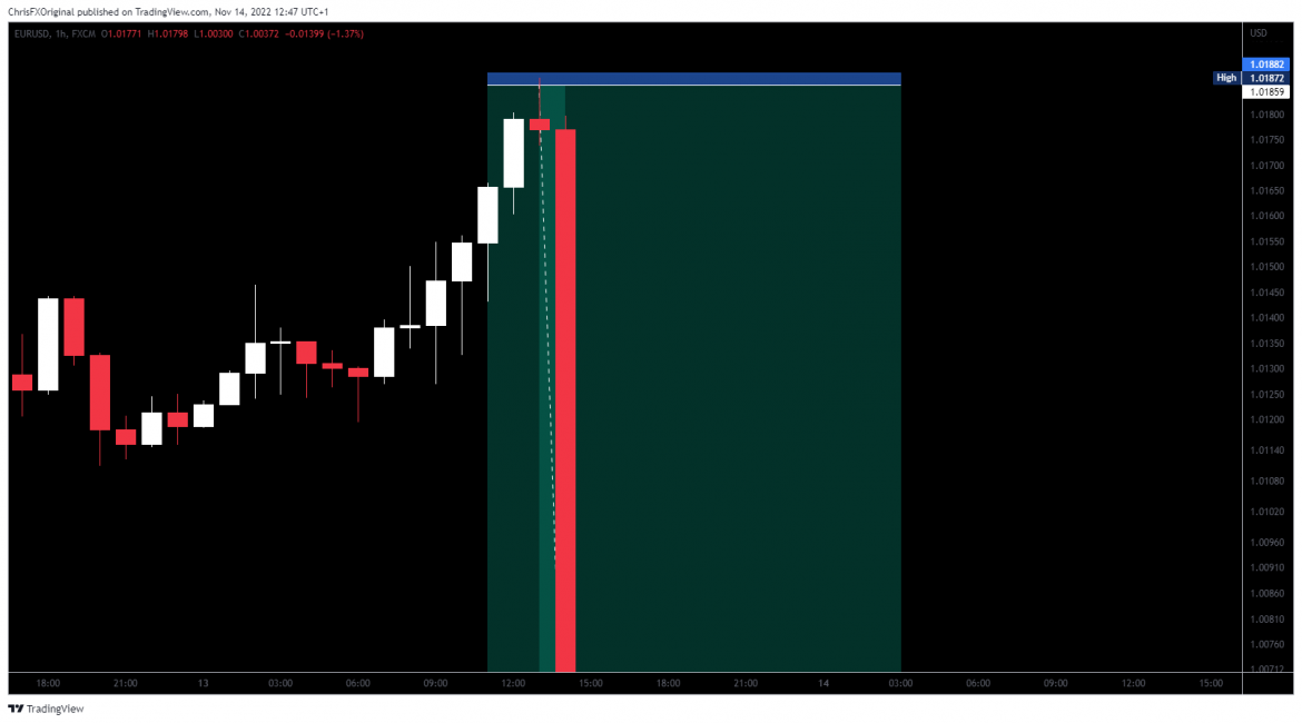 How To Smash Forex Trading As A beginner