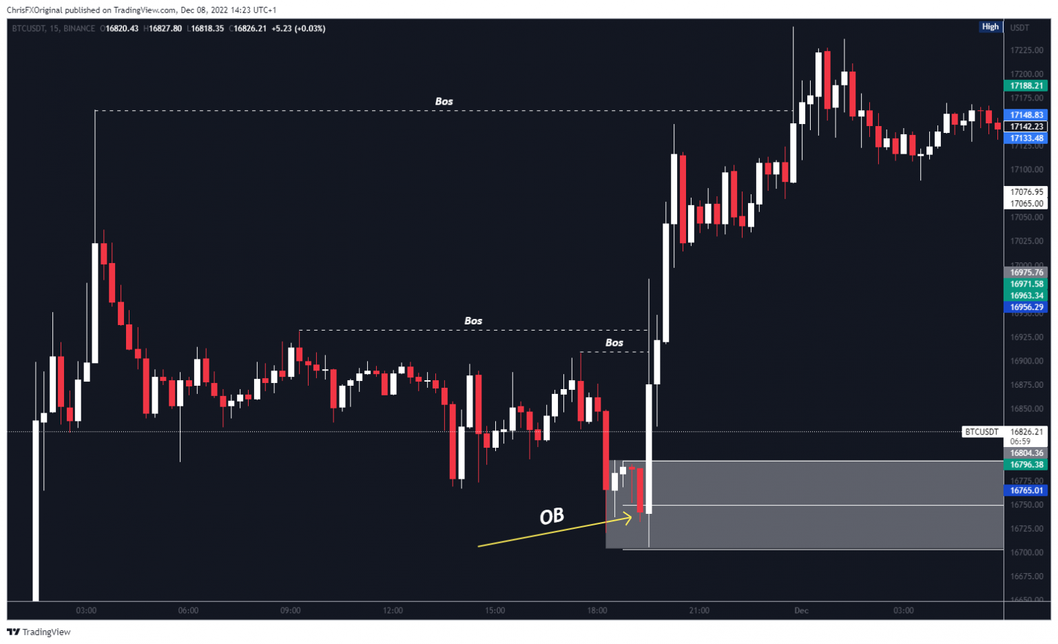 THIS IS My POWERFUL Trading Strategy