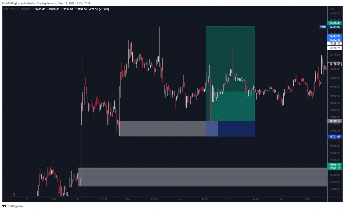 THIS IS My POWERFUL Trading Strategy