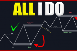How To Identify Inducement in Forex Trading