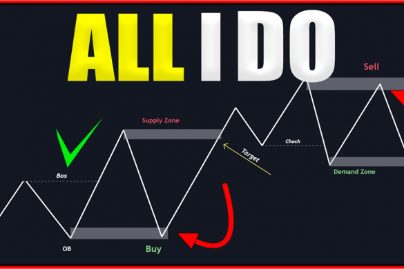 How To Identify Inducement in Forex Trading