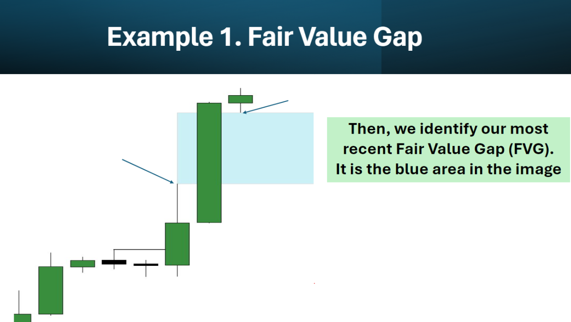 Most Powerful Swing Trading Strategy Will Make You Profitable ...