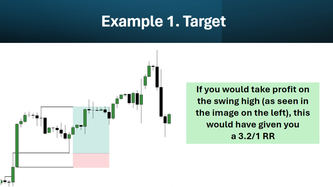 Most Powerful Swing Trading Strategy Will Make You Profitable ...