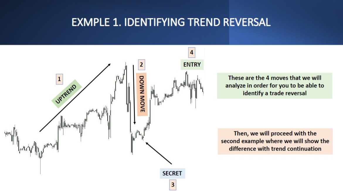 How To Identify And Trade FVG On Trend Reversals - ChrisFxOriginal