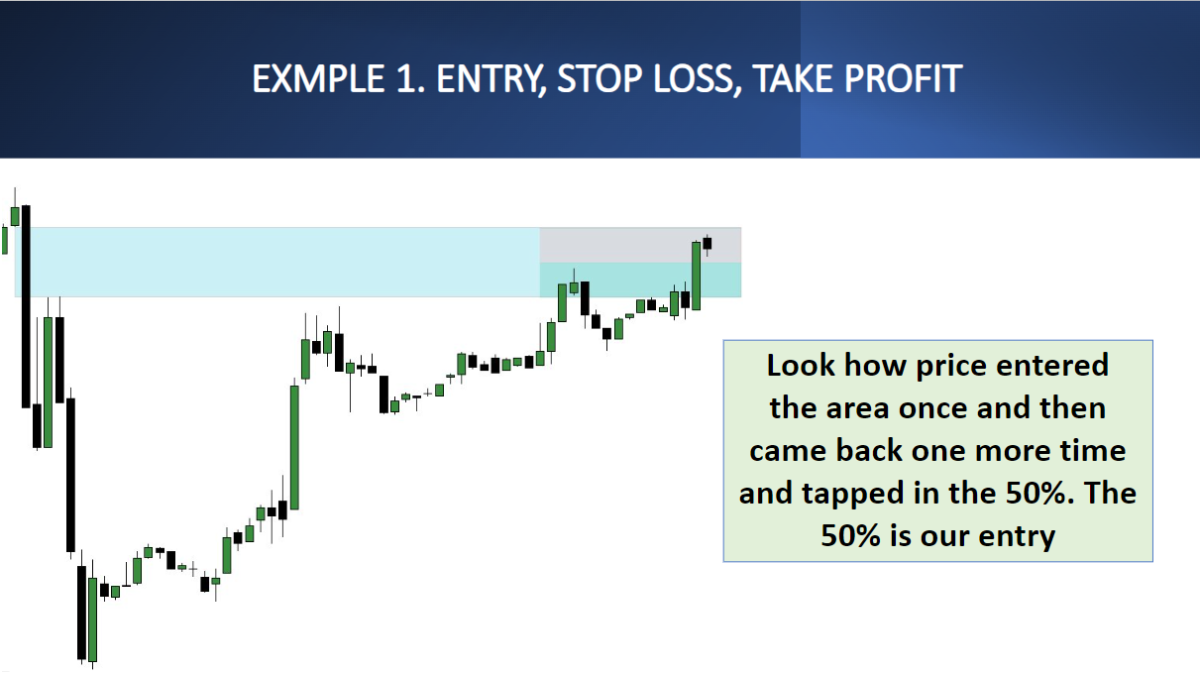 How To Identify And Trade FVG On Trend Reversals - ChrisFxOriginal